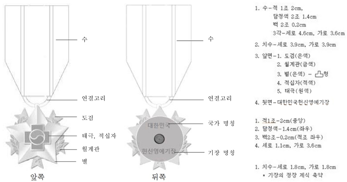 Korea's Wound Medals